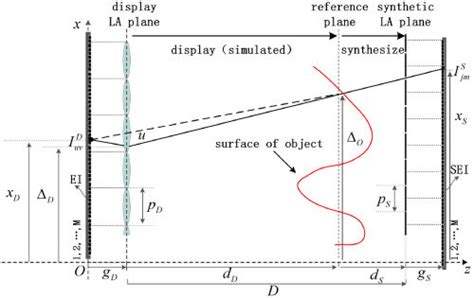 Principle Of The Spoc Algorithm Download Scientific Diagram