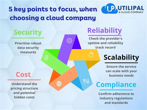How To Choose The Right Cloud Company For Your Business Utilipal