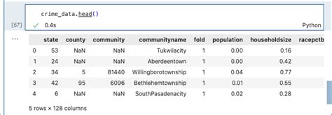 Solved Python For Example If I Had Such Dataset I Chegg