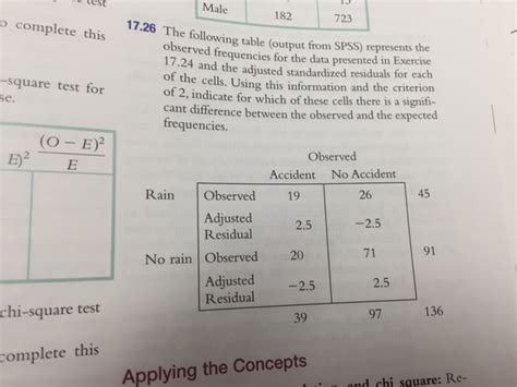 Solved The Following Table Output From Spss Represents The