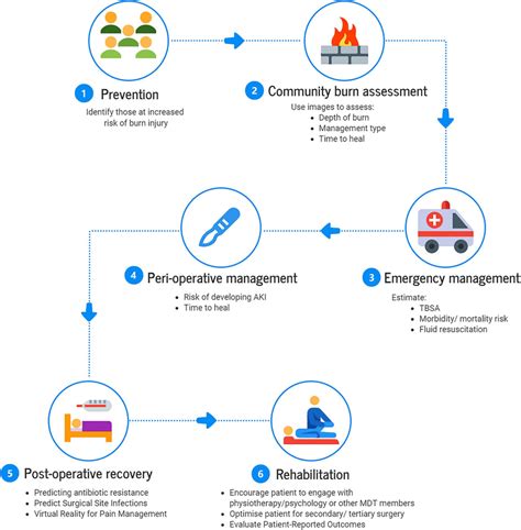 Why Data Annotation Is So Significant For Machine Learning 58 Off