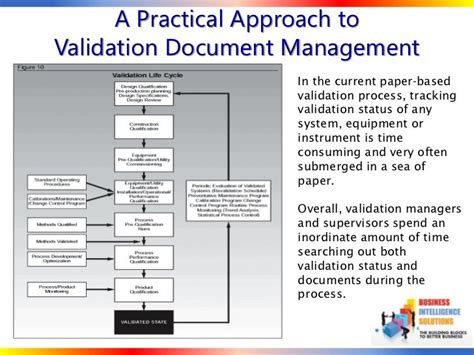 Computerized System Validation Business Intelligence Solutions