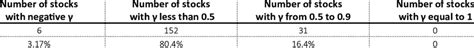 Correlation Between Stock Returns And Benchmark Index Returns As Of