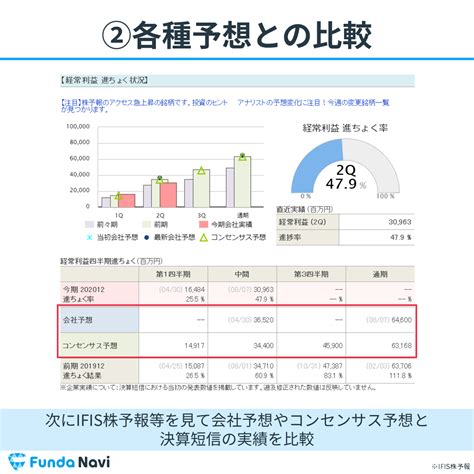 決算短信の読み方や見るべきポイントを徹底解説 ビジネスの数字がわかるようになる企業分析メディア Funda Navi ファンダナビ