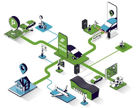 Smart City Parking Solutions Hub Parking Uk