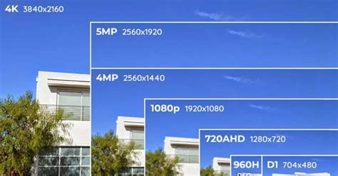 Understanding Cctv Camera Resolutions And Megapixels Which One Is Best