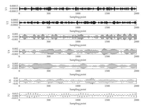 the components of vmd decomposes the upstream pipeline leakage original