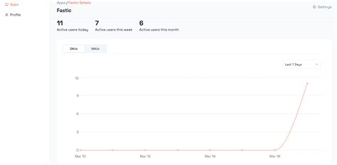 I Have Built My First App A Privacy Focused Tracking Tool For React