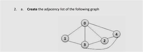 Solved A Create The Adjacency List Of The Following Graph Chegg