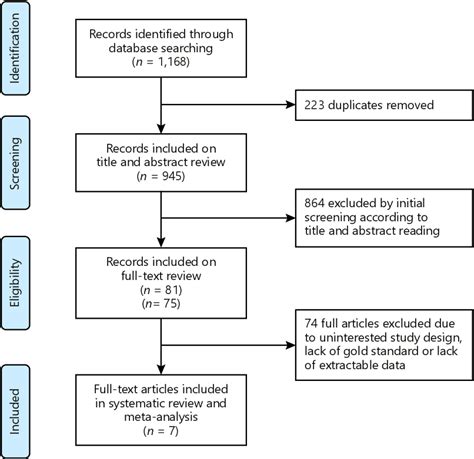 Figure 1 From Diagnostic Value Of Optical Coherence Tomography