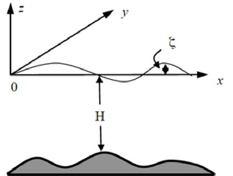 Illustration Of The Orthogonal Coordinate Used In The Fvcom Model Chen