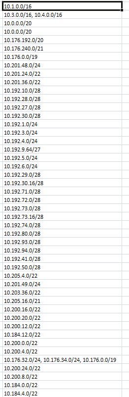 Help Visualiser For Ip Address Allocation Rvisualization