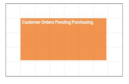 Formatting Text Lobby Element IFS Community