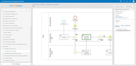 Управление АХО — Блог Comindware