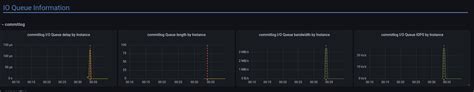 ScyllaDB Monitoring Stack 4 0 0 ScyllaDB