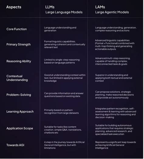 Anil Prakash Singh On Linkedin Artificialintelligenceforbusiness Lam