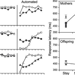 Accuracy And Response Latency Comparisons A Accuracy Percent Download Scientific Diagram