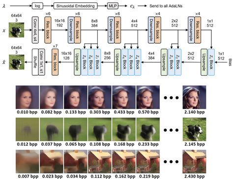 Image And Video Compression