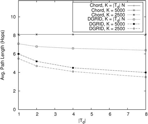 average lookup path length download scientific diagram