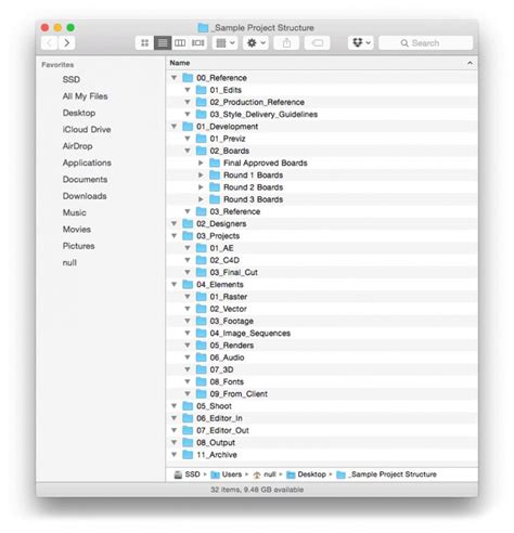 Staying Organized A Project Folder Structure