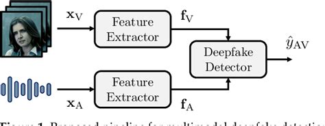 figure 1 from a robust approach to multimodal deepfake detection