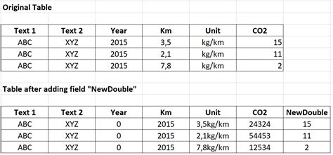 Arcgis Desktop Adding Field To Attribute Table Distorts Existing