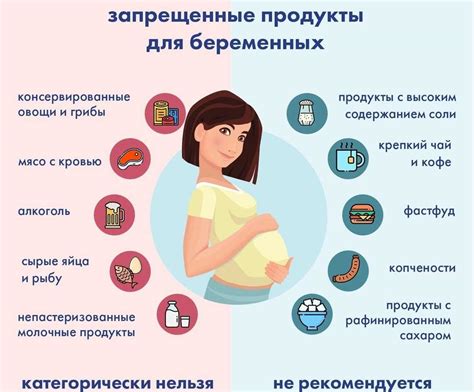 Первые признаки беременности на ранних сроках до задержки