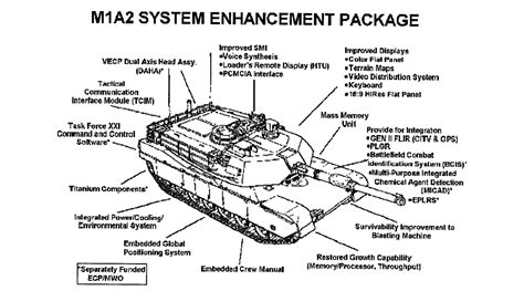 Hull Armor Of The M1 Abrams Official News Development Blogs And Updates War Thunder