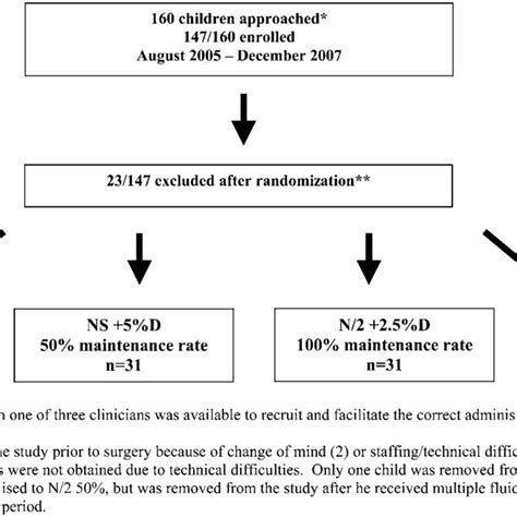 Approximate Electrolyte Composition Of The Ecf And Icf Adapted From Download Table
