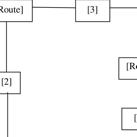 Iptables Working Flowchart From [americo02performance] Download Scientific Diagram