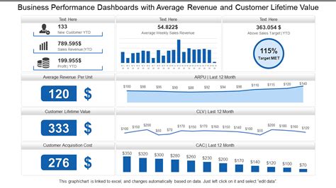 Top 10 Revenue Dashboard Templates With Samples And Examples