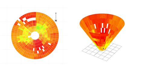 What Is Ultrasonic C Scan Visualization