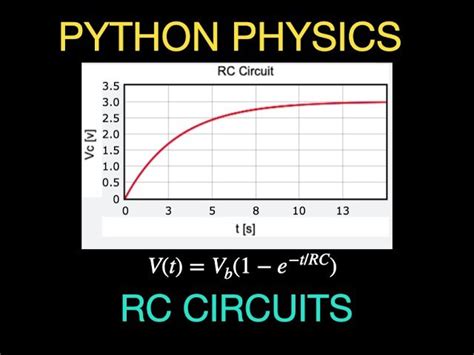 Free Video Python Physics Modeling Rc Circuits Without Differential Equations From Dot Physics