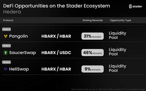 stader s weekly update 30th april 2023