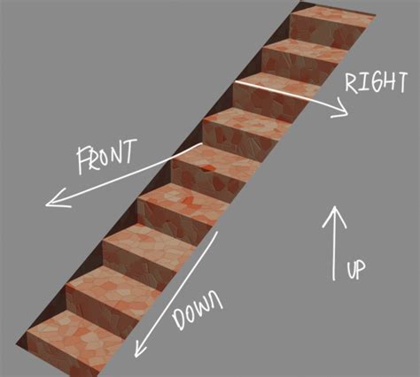 Creating Virtual Faces Using Shader By Hans Chiu Medium