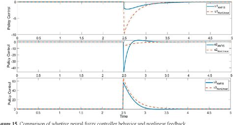 Figure 15 From Chaos Synchronization For A Class Of Uncertain Chaotic
