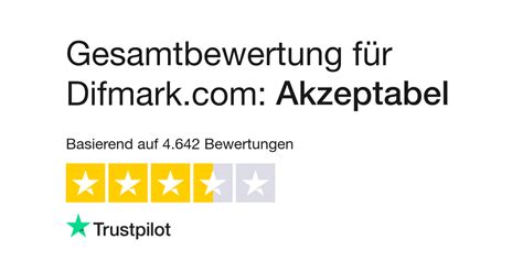 Bewertungen zu Difmark.com | Lesen Sie Kundenbewertungen zu difmark.com