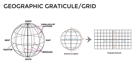 Latitude Vs Longitude The Geographic Coordinate System September