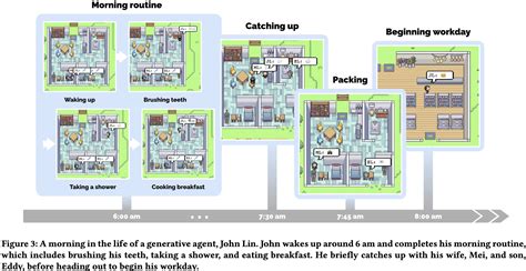 Paper Review Generative Agents Interactive Simulacra Of Human