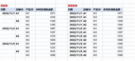 Excel快捷键一键定位空值 正数办公