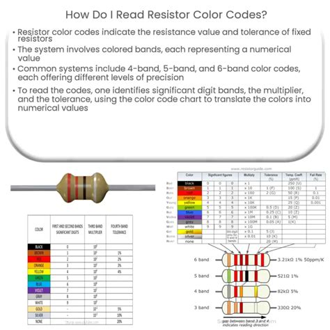 ¿cuál Es El Código De Colores Para Resistencias