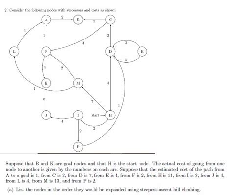 Solved 2 Consider The Following Nodes With Successors And