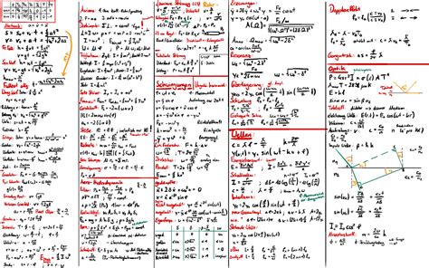 Formelblatt Zusammenfassung Experimentalphysik Warning Error