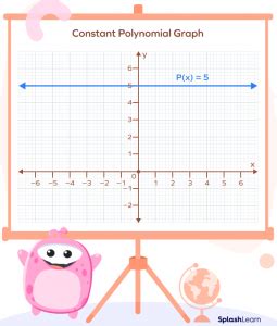 Constant Polynomial Definition Degree Graph Examples