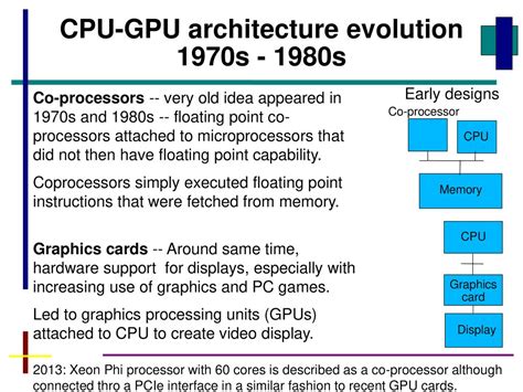 Emergence Of Gpu Systems For General Purpose High Performance Computing
