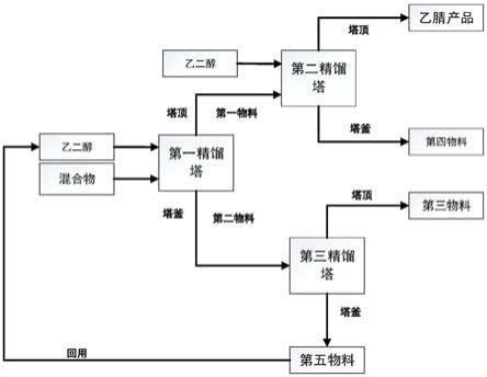 含有异丙醇乙腈三乙胺和水的混合液的处理方法与流程
