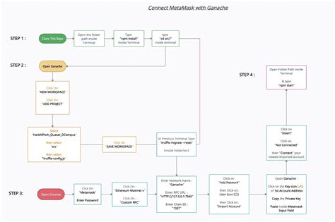 Github Quasar Rcciit Dcampus Decentralised College Campus Application Build Using Ethereum