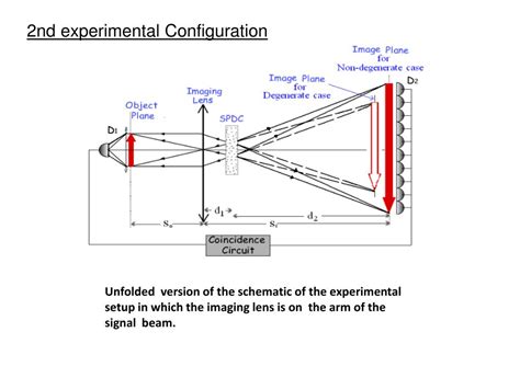 Ppt Ghost Imaging Technology In Sensing Applications Powerpoint Presentation Id 6486956