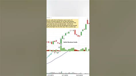 Candlestick Patterns Marubozo Pattern Episode 6 Candlestickpattern Marubozu Youtube
