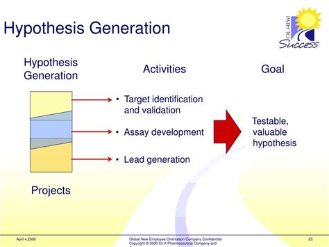 Ppt Global New Employee Orientation Workshop Powerpoint Presentation Id6683822